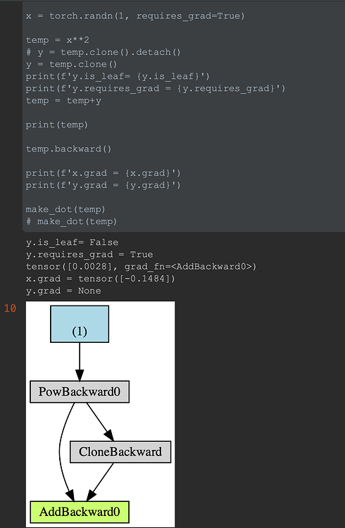 Is There A Way To Check If The Tensor Is In The Computation Graph Pytorch Forums 