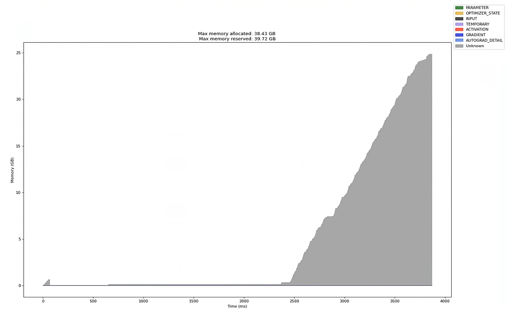 Pytorch Memory Profiler Memory Timeline Not Showing Categories Pytorch Forums 