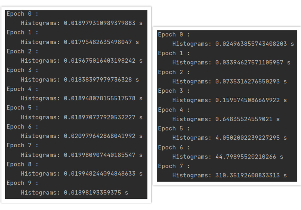 Tensorboards Addhistogram Execution Time Explodes With Each Epoch Pytorch Forums