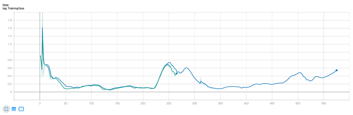 Multivariate LSTM Sequence to Sequence model - PyTorch Forums