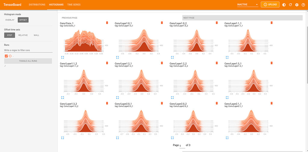 How Can I Set The X Axis Range Of Each Histogram In Tensorboard Pytorch Forums