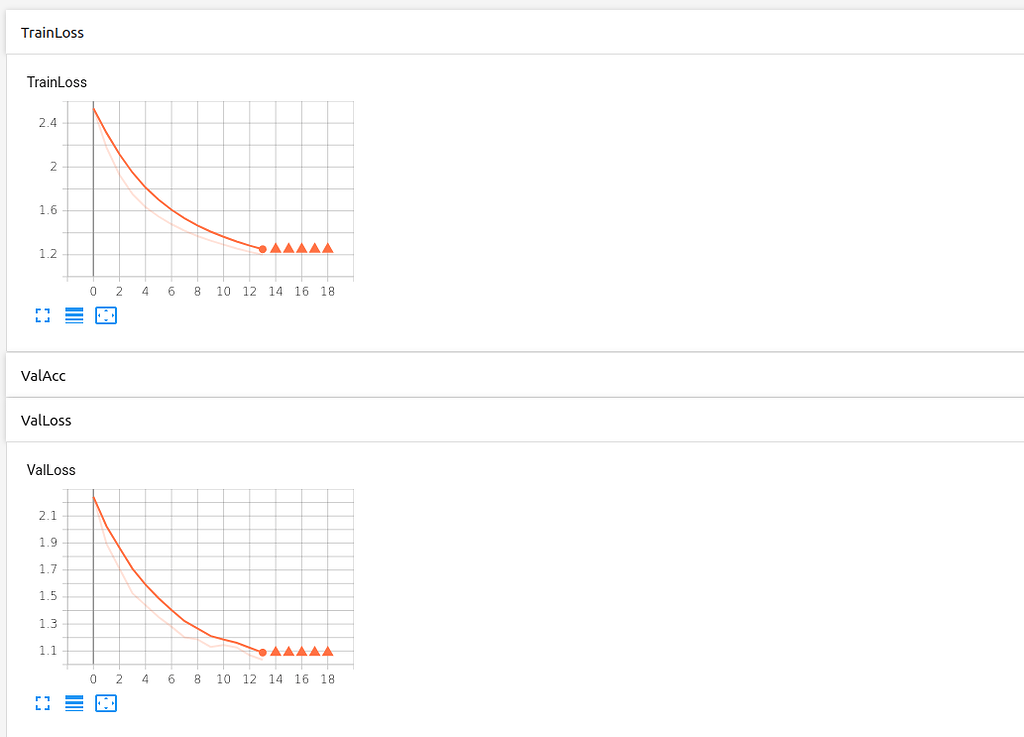 NaN in Loss Function after 13 epochs - vision - PyTorch Forums