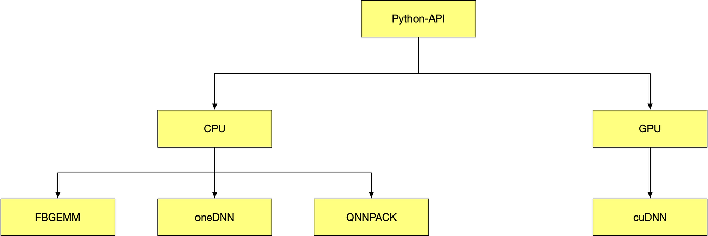 Question: backend for quantization in pytorch - quantization - PyTorch ... Question: backend for quantization in pytorch - quantization - PyTorch ...
