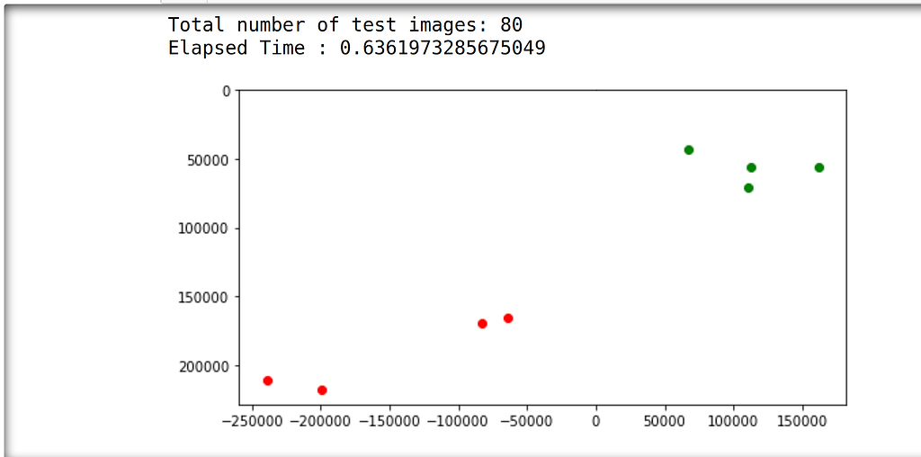 Why the predictions are so off? - vision - PyTorch Forums