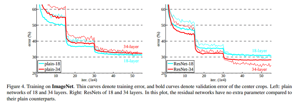 Plotting loss curve - PyTorch Forums