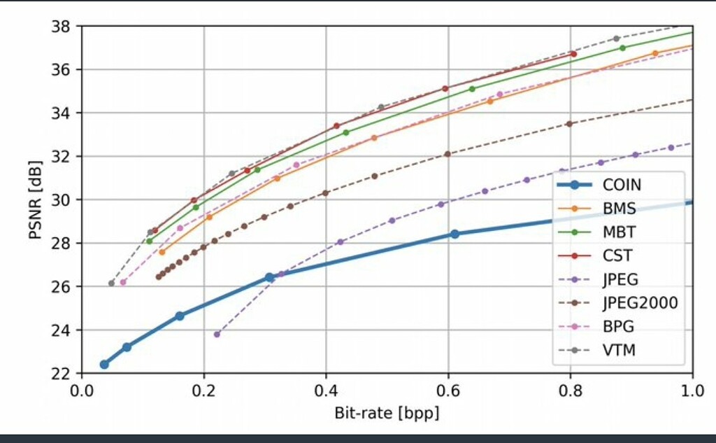 How To Plot Psnr Vs Bitrate Of An Image Pytorch Forums