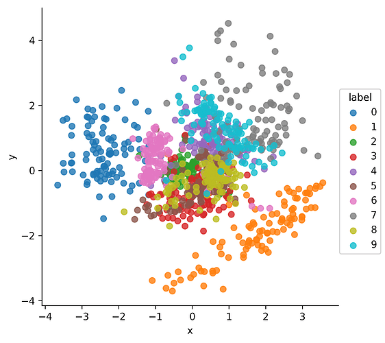 How to draw the normal distribution parameter distribution chart of VAE ...