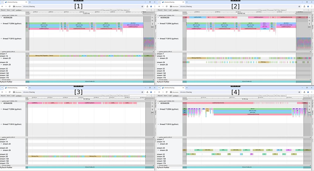 Troubleshooting Parallel Training and Validation on the Same GPU with Multiple Threads - PyTorch ...