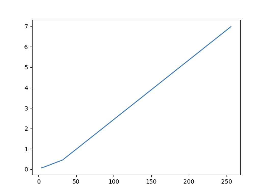 Torchsum Does Not Benefit From Parallelism Pytorch Forums 9434