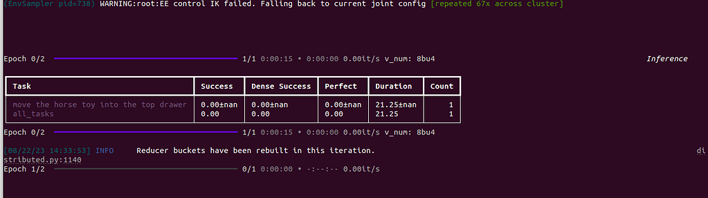 Training stuck after first epoch - distributed - PyTorch Forums