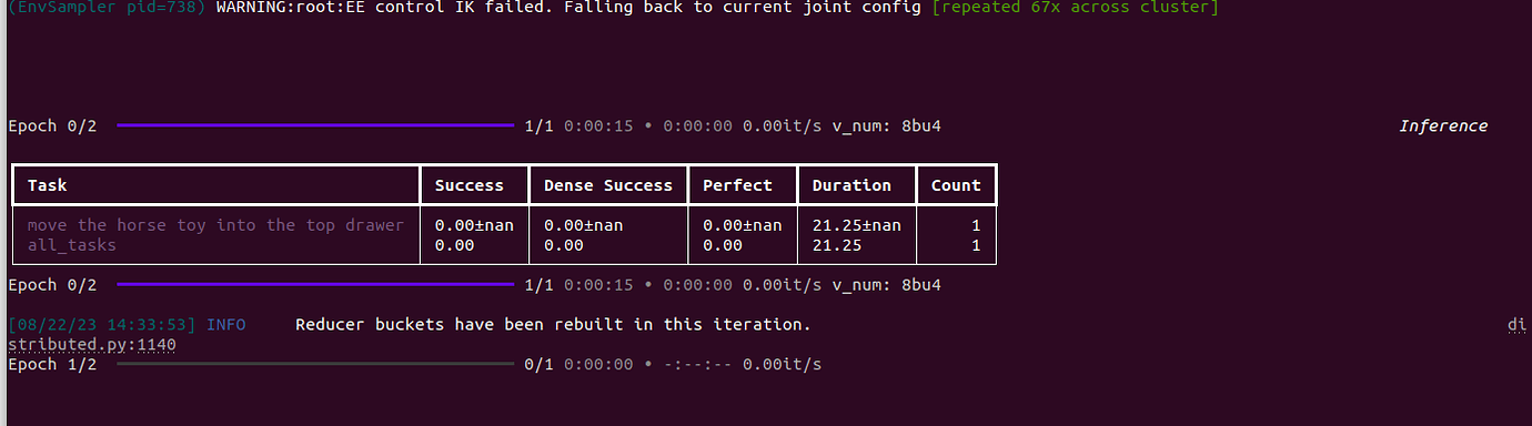 Training stuck after first epoch - distributed - PyTorch Forums