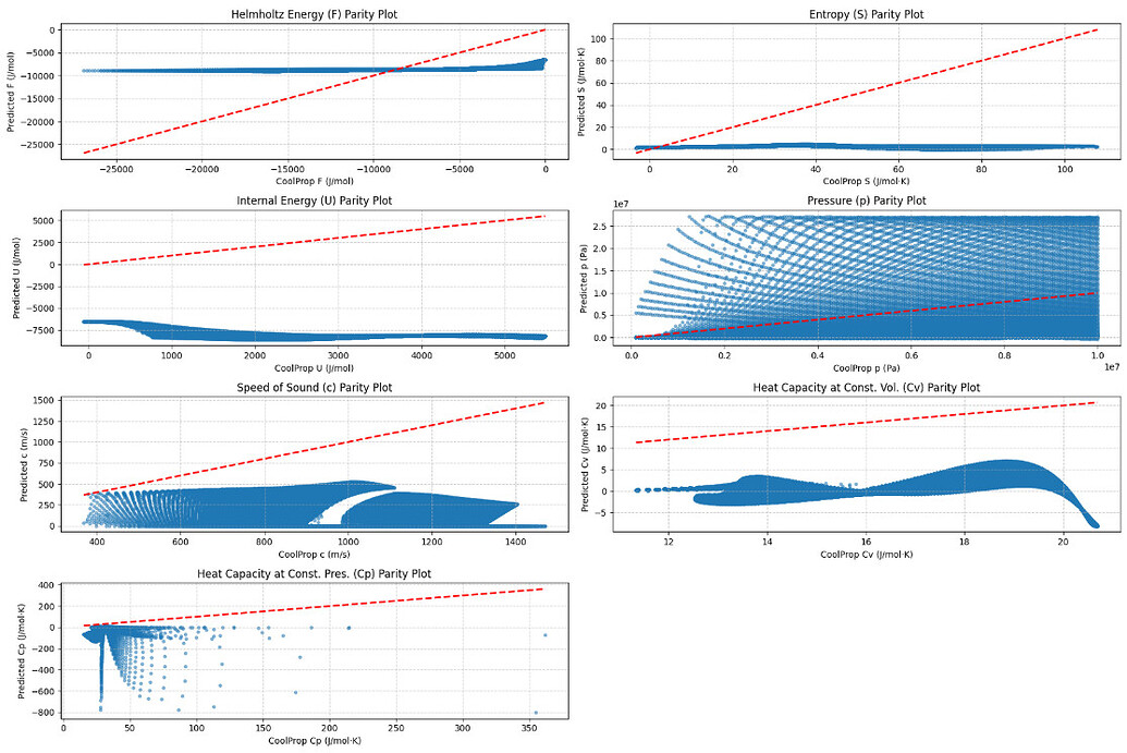 Custom Physics-Informed Loss Function Not Converging for PINN ...