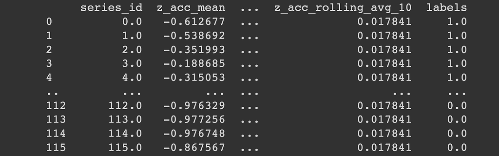 Classifying Time Series Data - PyTorch Forums
