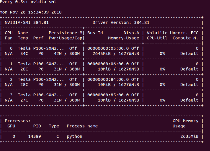 High GPU Memory Usage But Low Volatile Gpu util Training With GPU High GPU Memory Usage But Low Volatile Gpu util Training With GPU