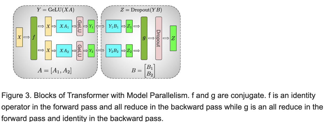Supporting Autograd for Collectives - distributed - PyTorch Forums