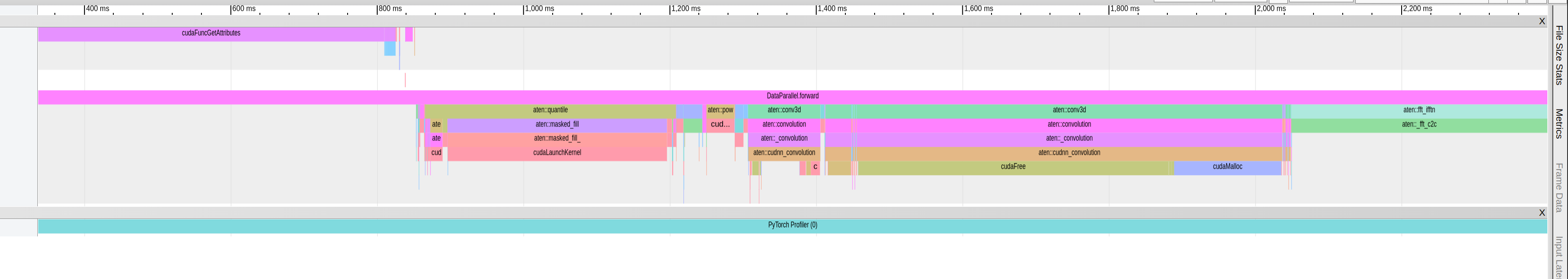 Help Me Understand My Profiled Function Vision Pytorch Forums
