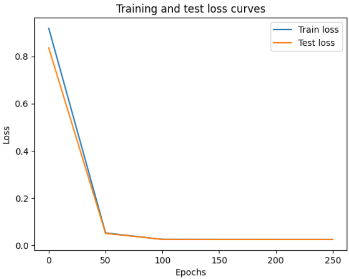 Non-linear regression with 2 inputs (Flat behavior) - PyTorch Forums