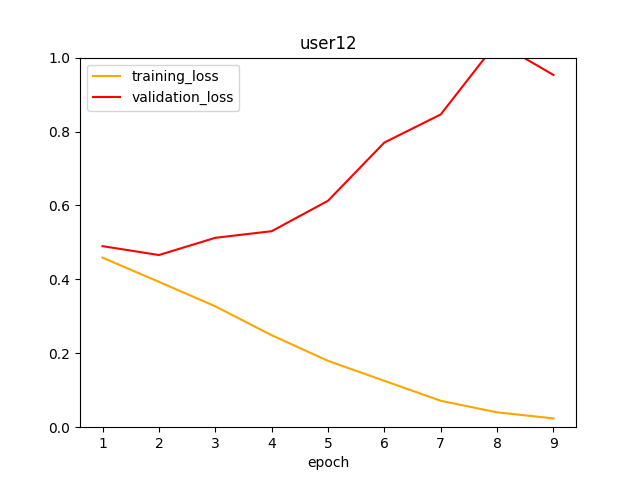 Crossentropyloss With Softmax Vision Pytorch Forums