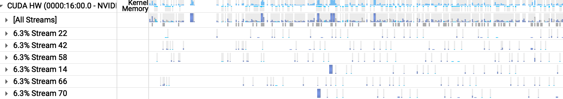 How to minimize the gaps between kernels on GPU? - C++ - PyTorch Forums