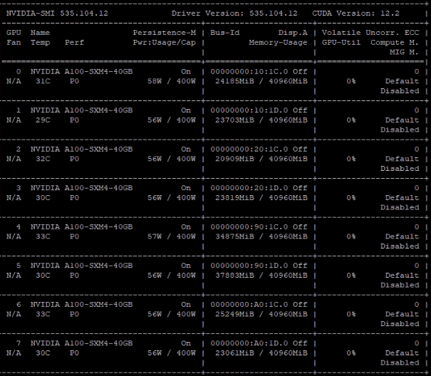 Same Model And Data Somehow Oom On Better Device Pytorch Forums 2080