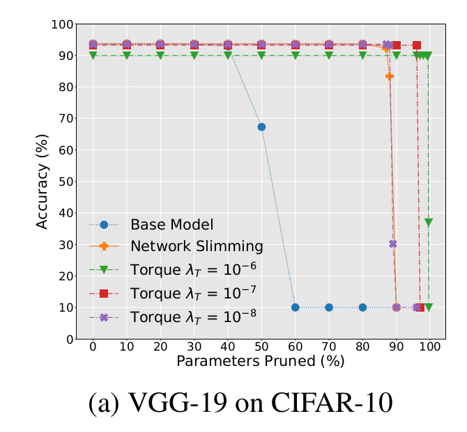 Global-local structured pruning - vision - PyTorch Forums Global-local structured pruning - vision - PyTorch Forums