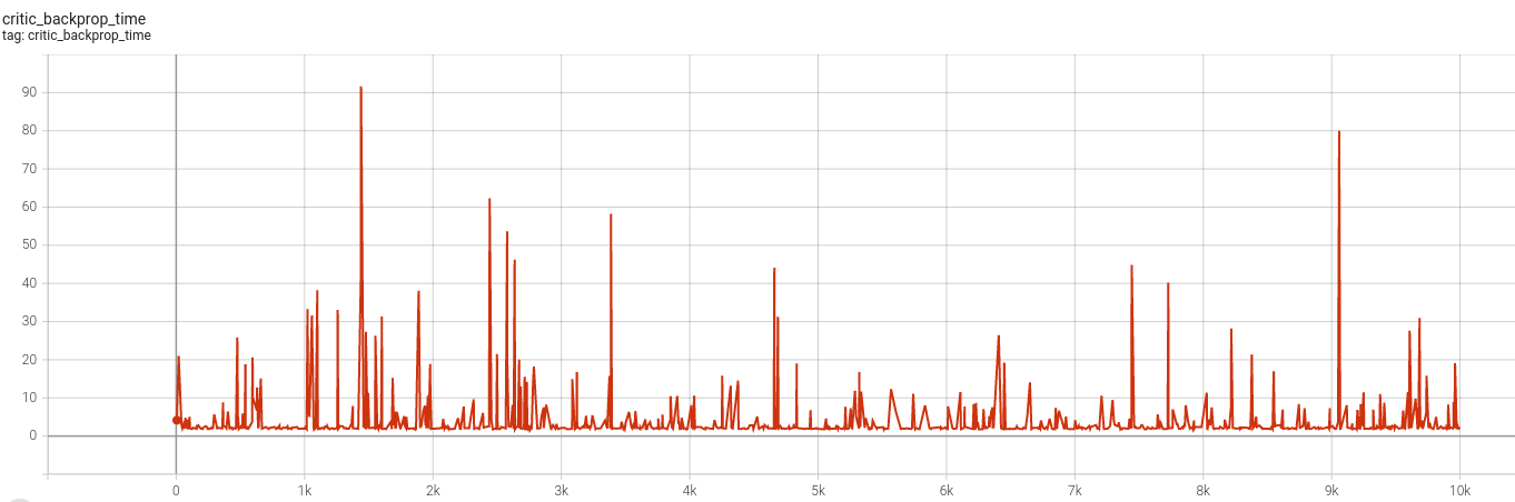 Optimizer.step() is slow than backprop - autograd - PyTorch Forums