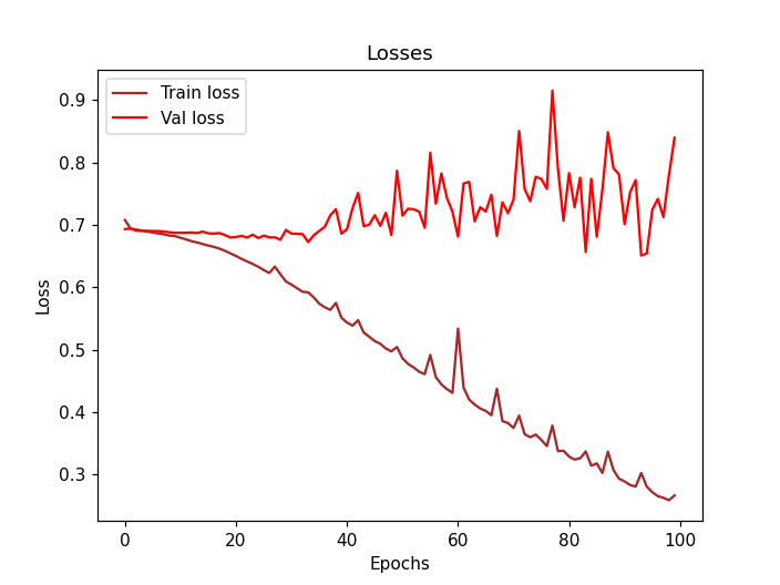 Is my training loop for BC done in the right way? - PyTorch Forums