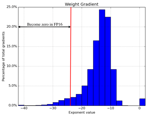 Bfloat16 training - mixed-precision - PyTorch Forums