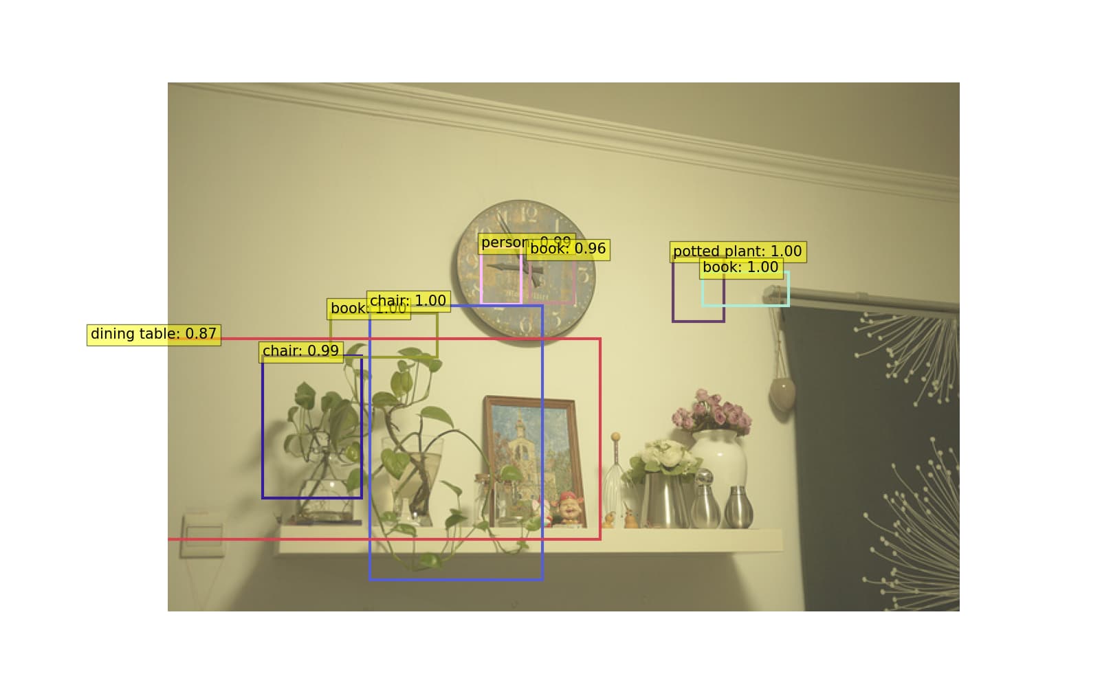 When I implement DAB-DETR have strange output - vision - PyTorch Forums
