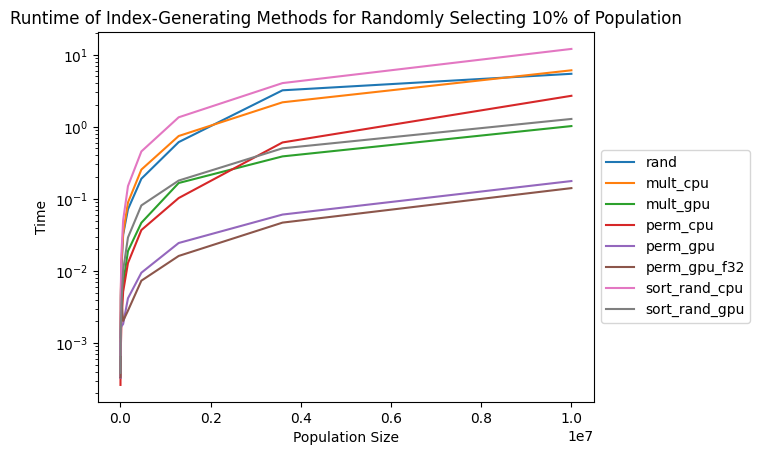 Torch Equivalent Of Numpy random choice PyTorch Forums