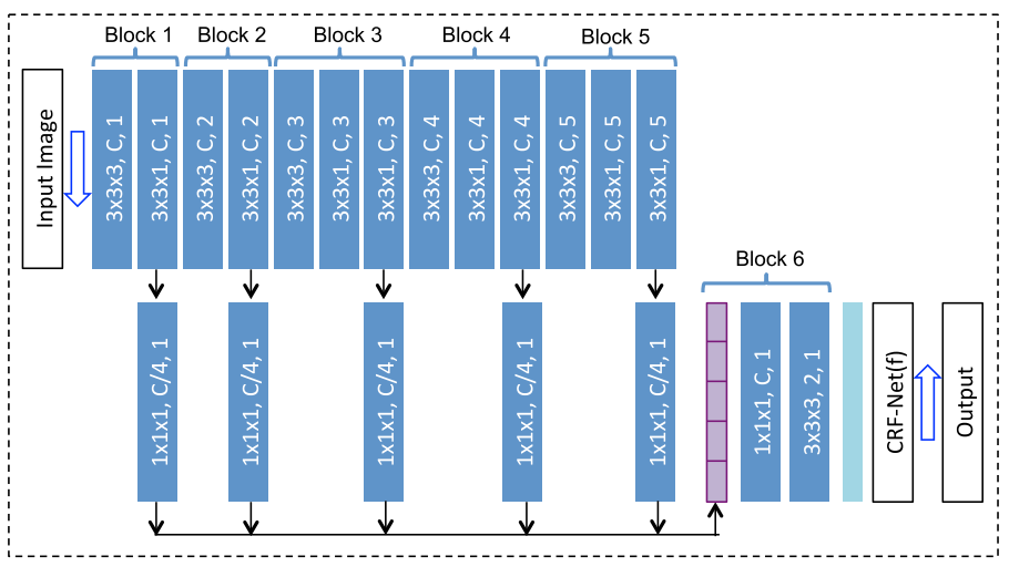 Concatenate Feature Maps Of Different Size From Layers P Net 