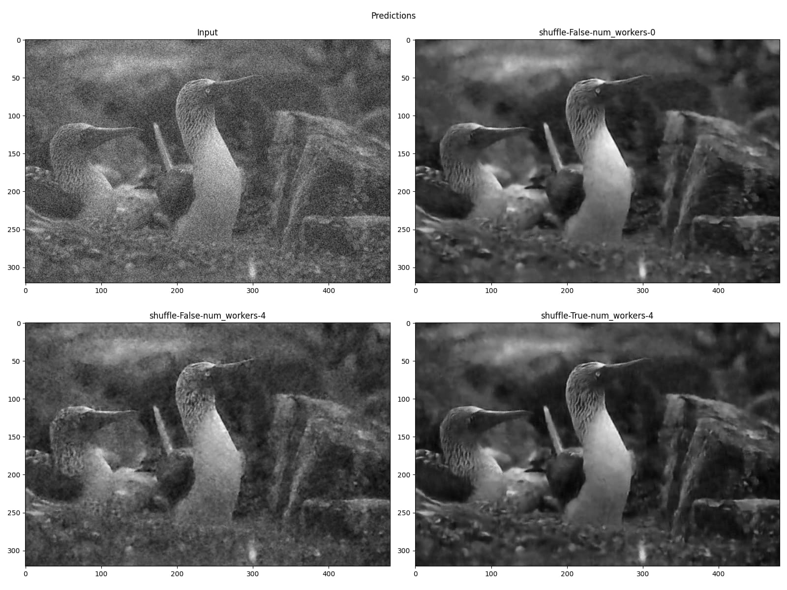 Encountered strange overfitting during training, with `num_worker > 0`, when shuffling is off ...