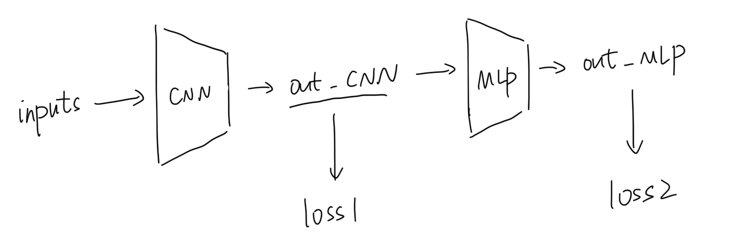 The Program Hangs When Using Ddp With Multiple Gpus Distributed Pytorch Forums