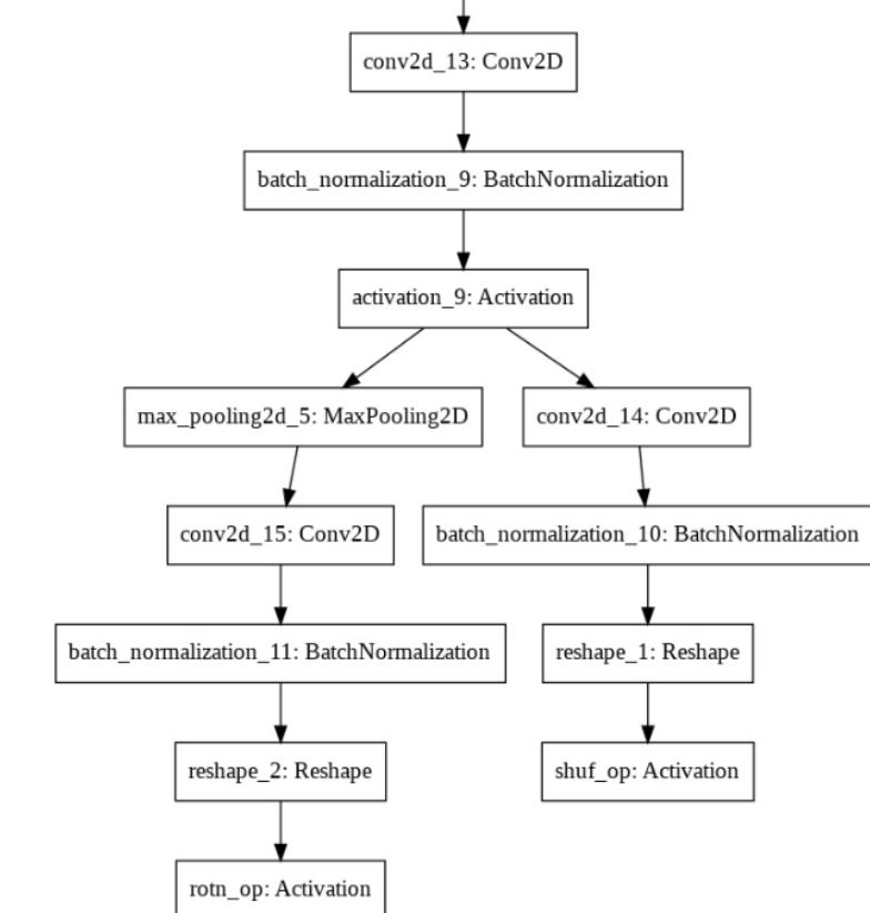 A model with multiple outputs - Page 4 - PyTorch Forums
