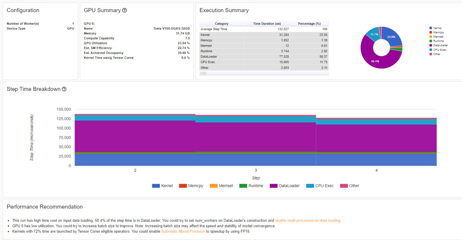 Slow Training Time Due To Synchronization Between Cpu And Gpu Pytorch Forums 