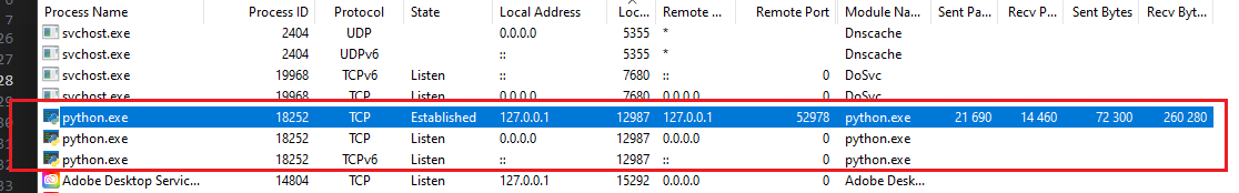 Distributed.init_process_group hangs the process - PyTorch Forums Distributed.init_process_group hangs the process - PyTorch Forums