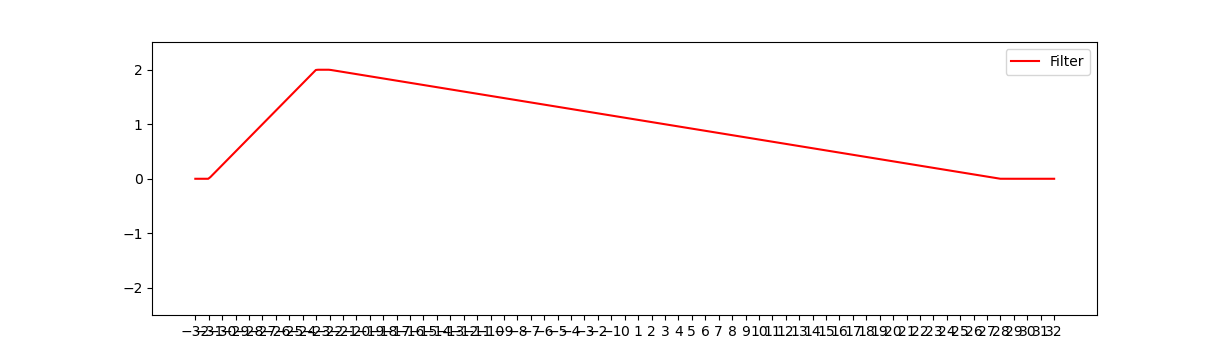 How To Write My Custom Activation Function Pytorch Forums 4704