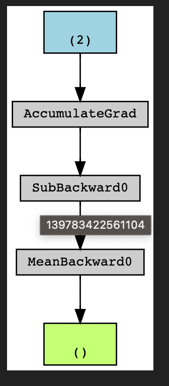 Updating Parameters Gradient Is Not Populated As Expected Autograd Pytorch Forums 