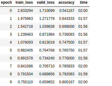 How should time differ using fp16 amp ? and should memory consumption decrease? - Page 2 ...