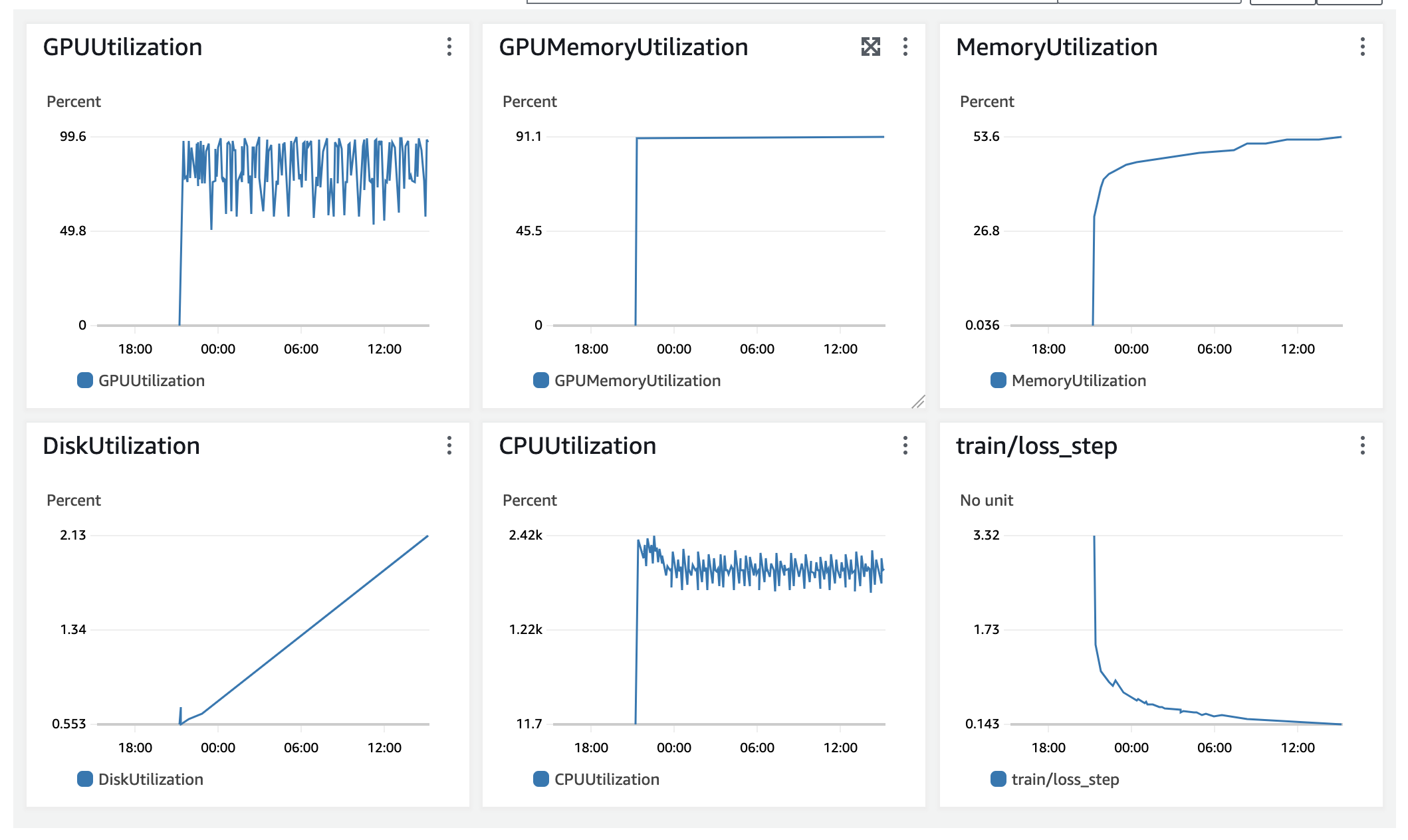 Does Tracemalloc Work With Pytorch Pytorch Forums 7273