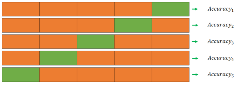 How do I decide on the final model when using cross validation? - PyTorch Forums
