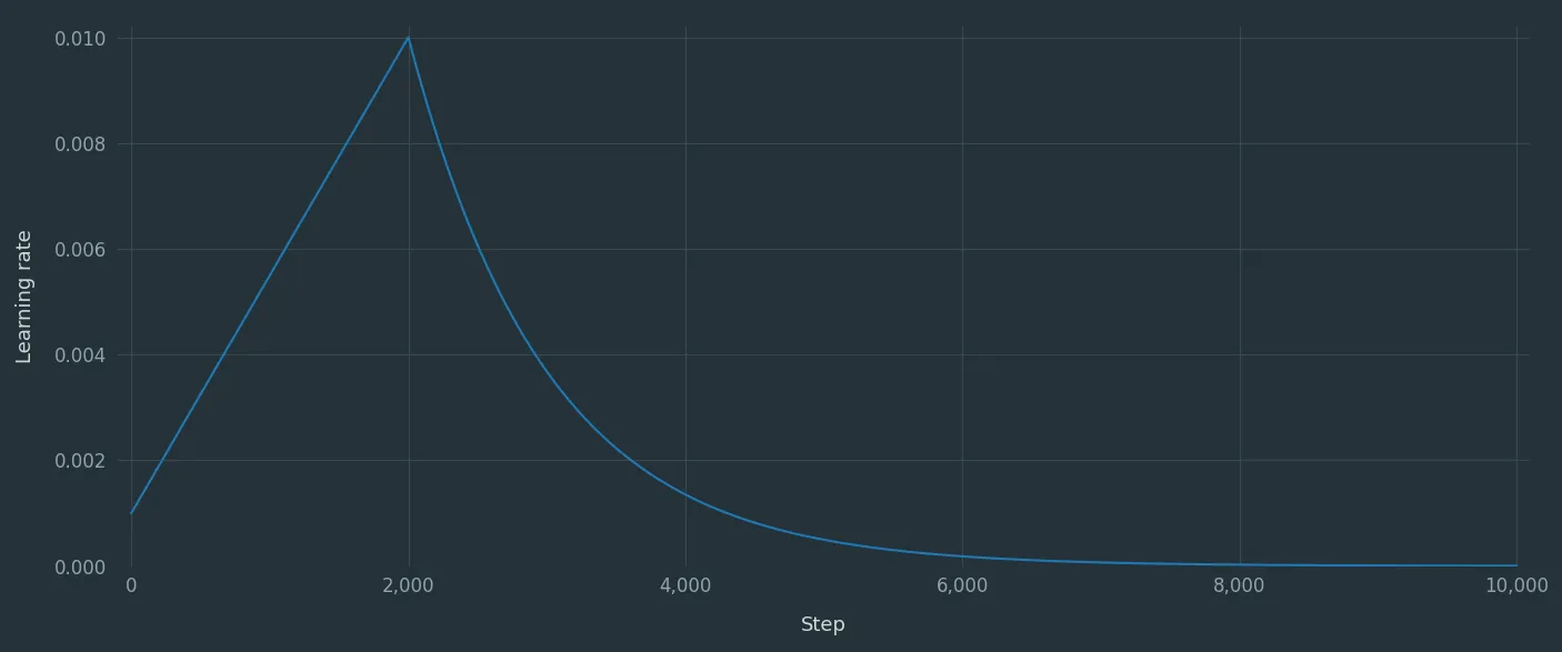 A keyframe-style learning rate scheduler for PyTorch - projects ... A keyframe-style learning rate scheduler for PyTorch - projects ...