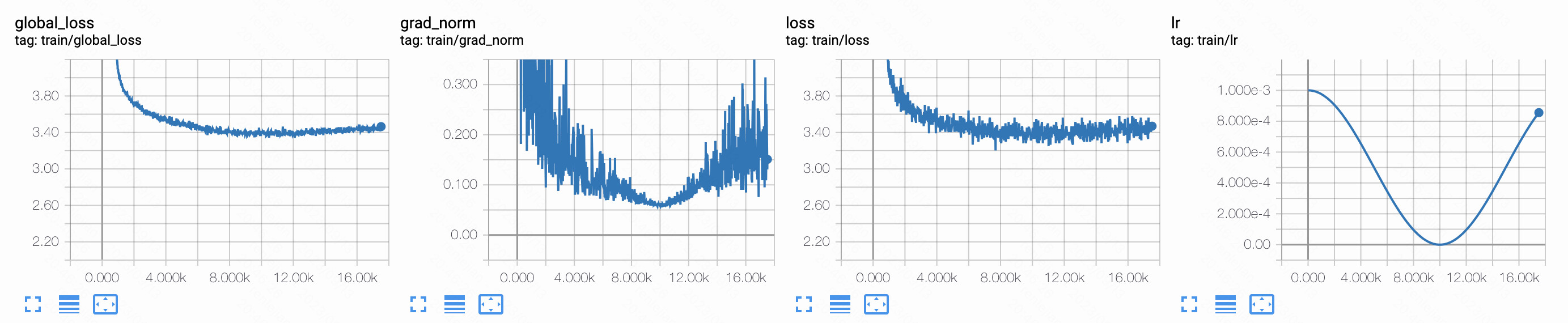 Reimplementing CrossEntropyLoss leads to unexpected gradient vanishing - PyTorch Forums
