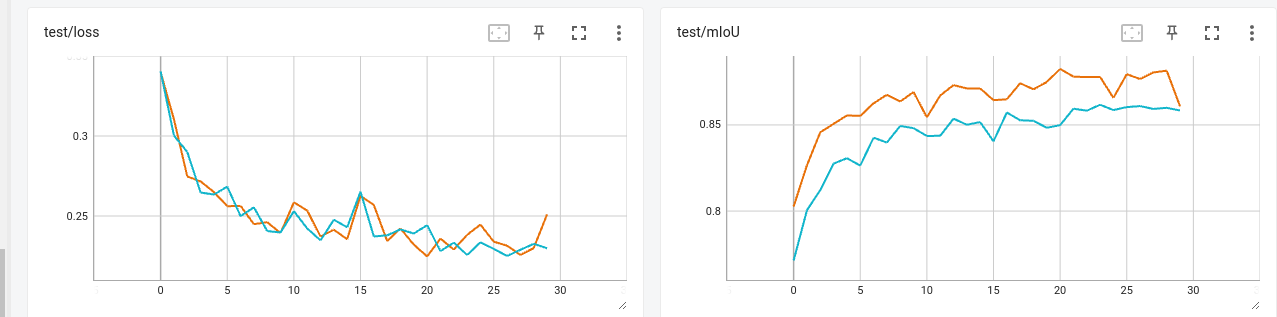 shuffle=False in Validation Loader decrease performance - PyTorch Forums shuffle=False in Validation Loader decrease performance - PyTorch Forums