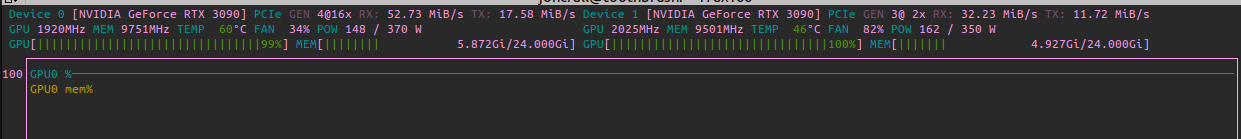 DDP (via Lightning/Fabric) training hang with 100% GPU utilization - distributed - PyTorch Forums