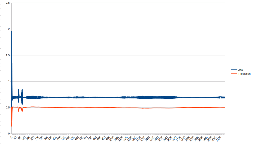 Model training failing - C++ - PyTorch Forums