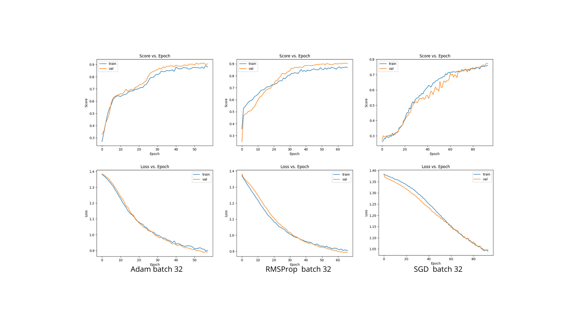 Analysis of CNN evaluation results - PyTorch Forums