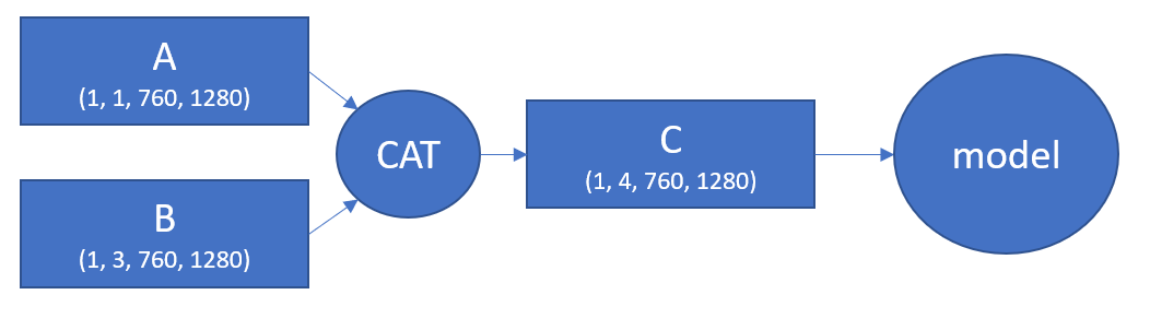 Optimizing Part Of The Input Vision Pytorch Forums 0074