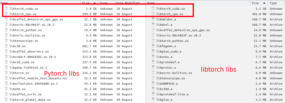 Can pytorch and libtorch share identical name libraries in same machine? - PyTorch Forums