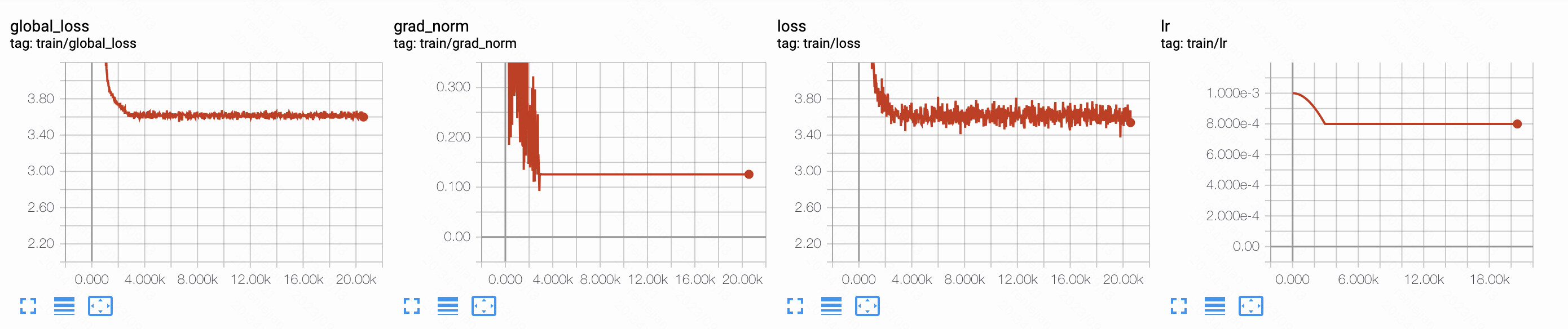 Reimplementing CrossEntropyLoss leads to unexpected gradient vanishing - PyTorch Forums